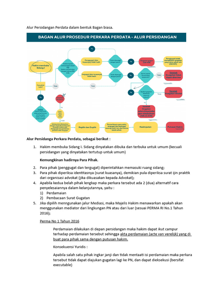 Alur Persidangan Perdata Dalam Bentuk Bagan Biasa | PDF | Hukum