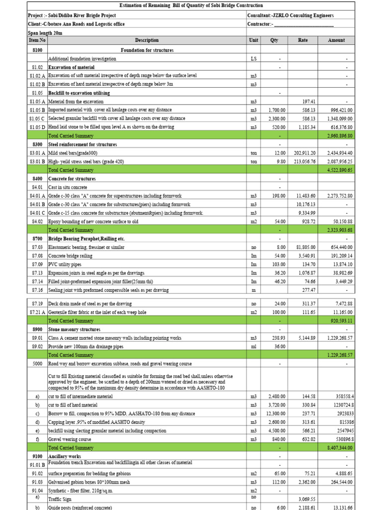 Estimation of Remaining Bill of Quantity of Sabi Bridge Construction ...