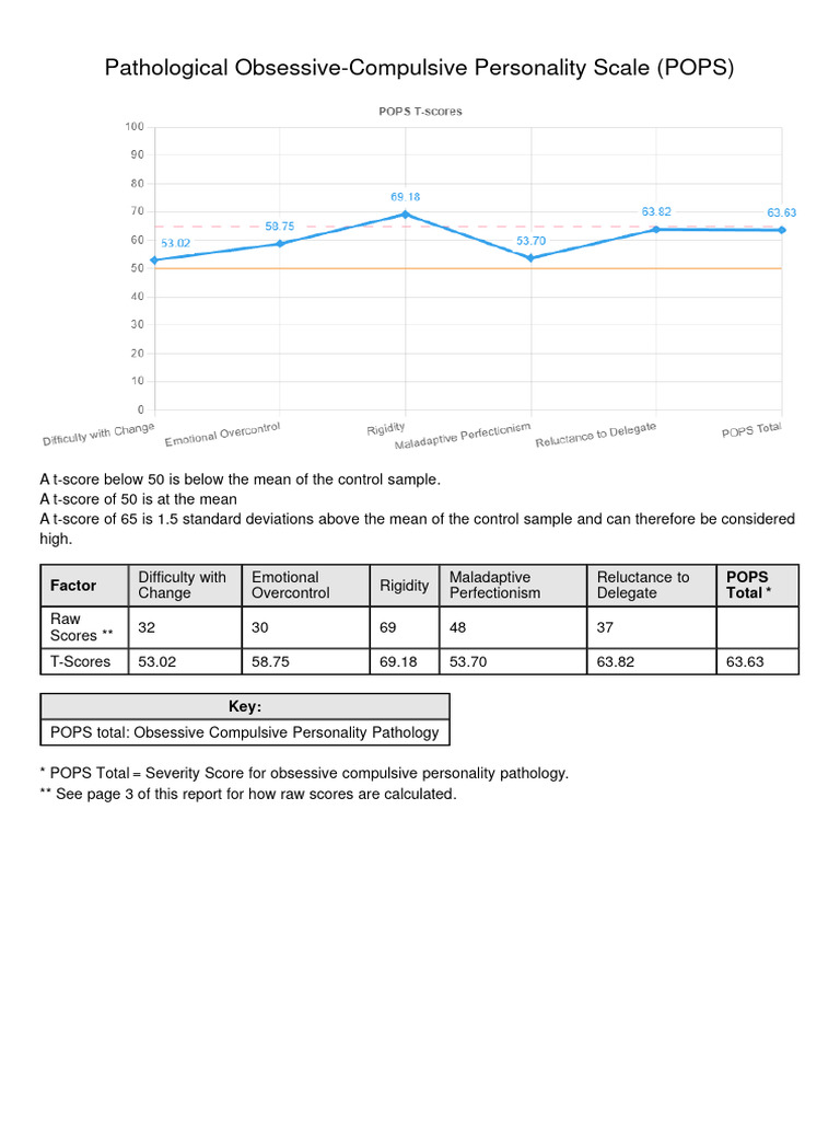 pops-test-results | PDF | Standard Score | Mental Health