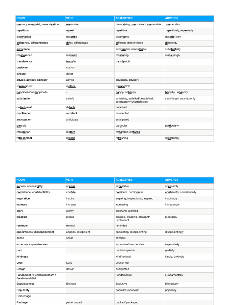 WORD FORMATION | PDF | Morphology | Linguistics