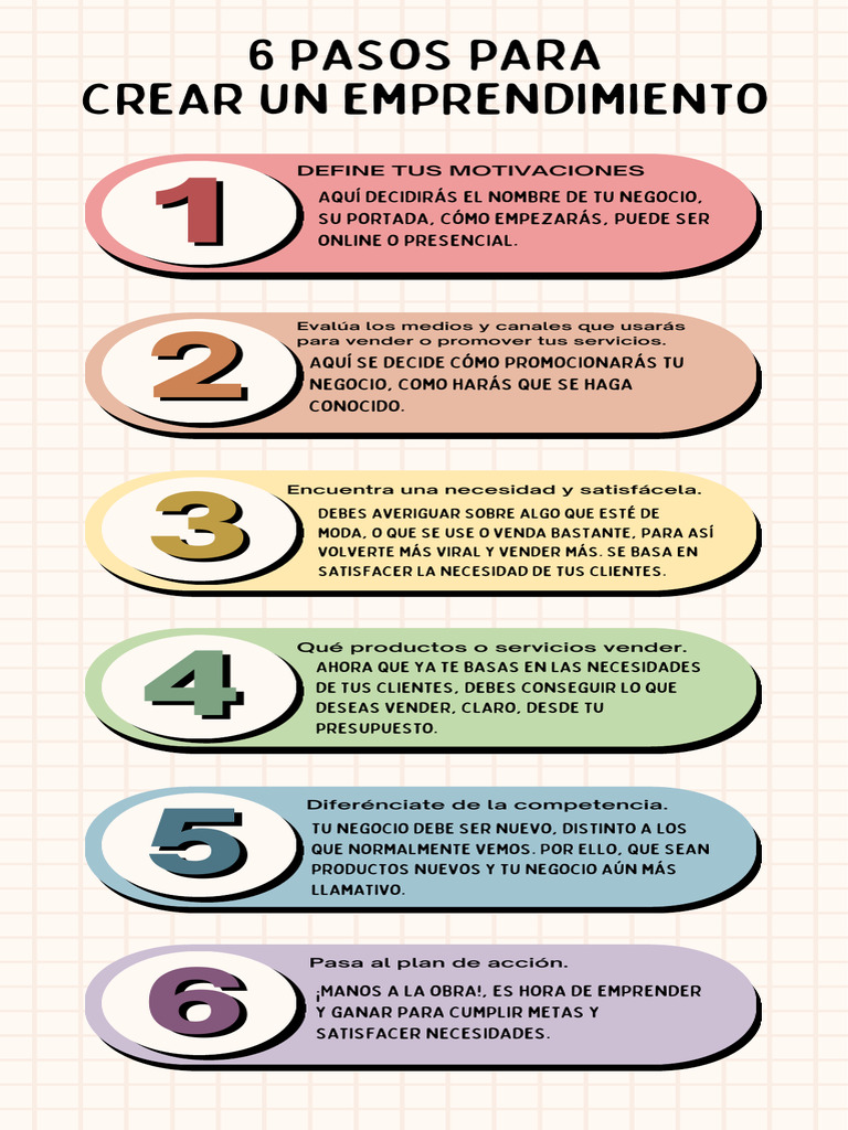 6 pasos para el emprendimiento | PDF 6 pasos para el emprendimiento | PDF
