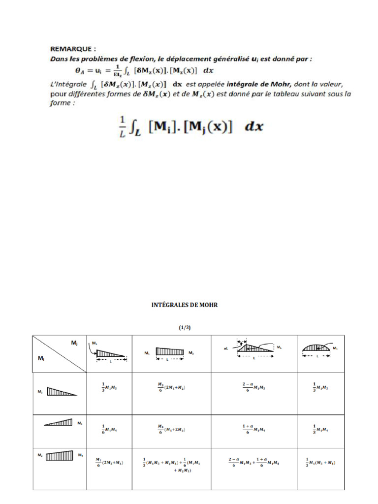 Intégrales de Mohr | PDF