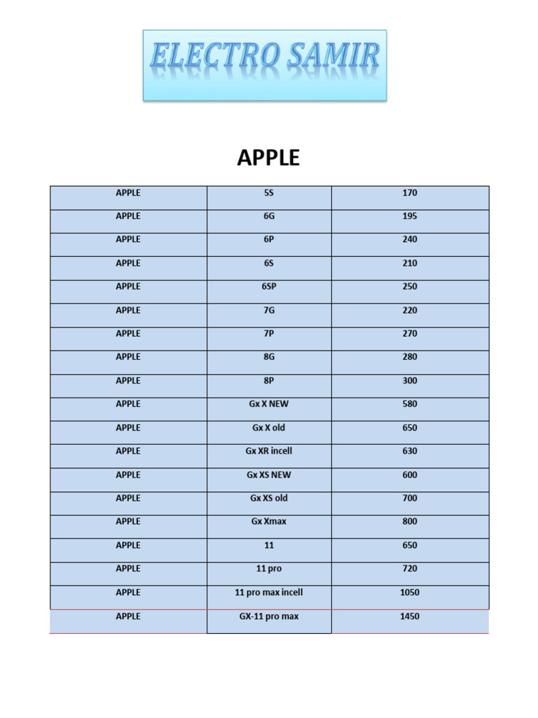 Electro Samir1 | PDF | Mobile Telecommunications User Equipment ...