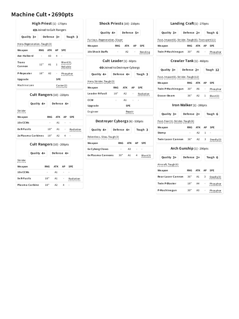 OPR Army Forge | PDF