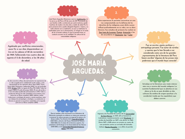 Mapa Conceptual de José María Arguedas | PDF