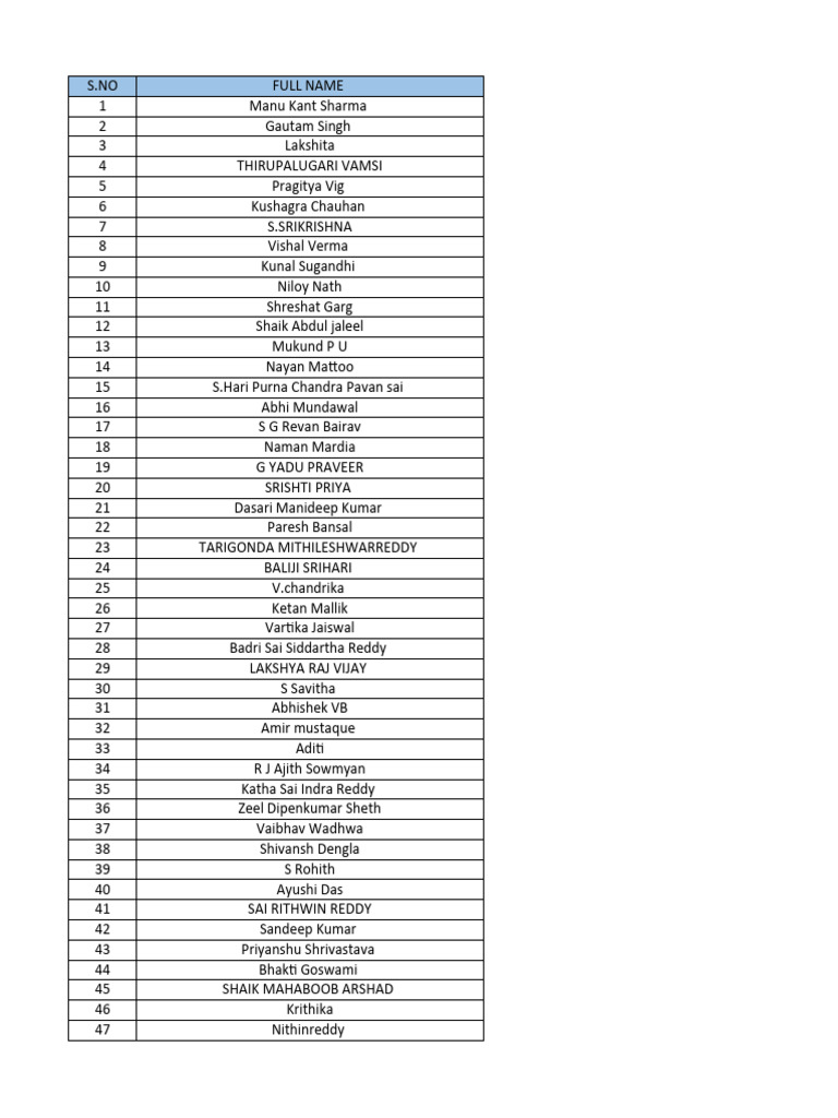 Philips - Shortlist - 2025 Batch | PDF
