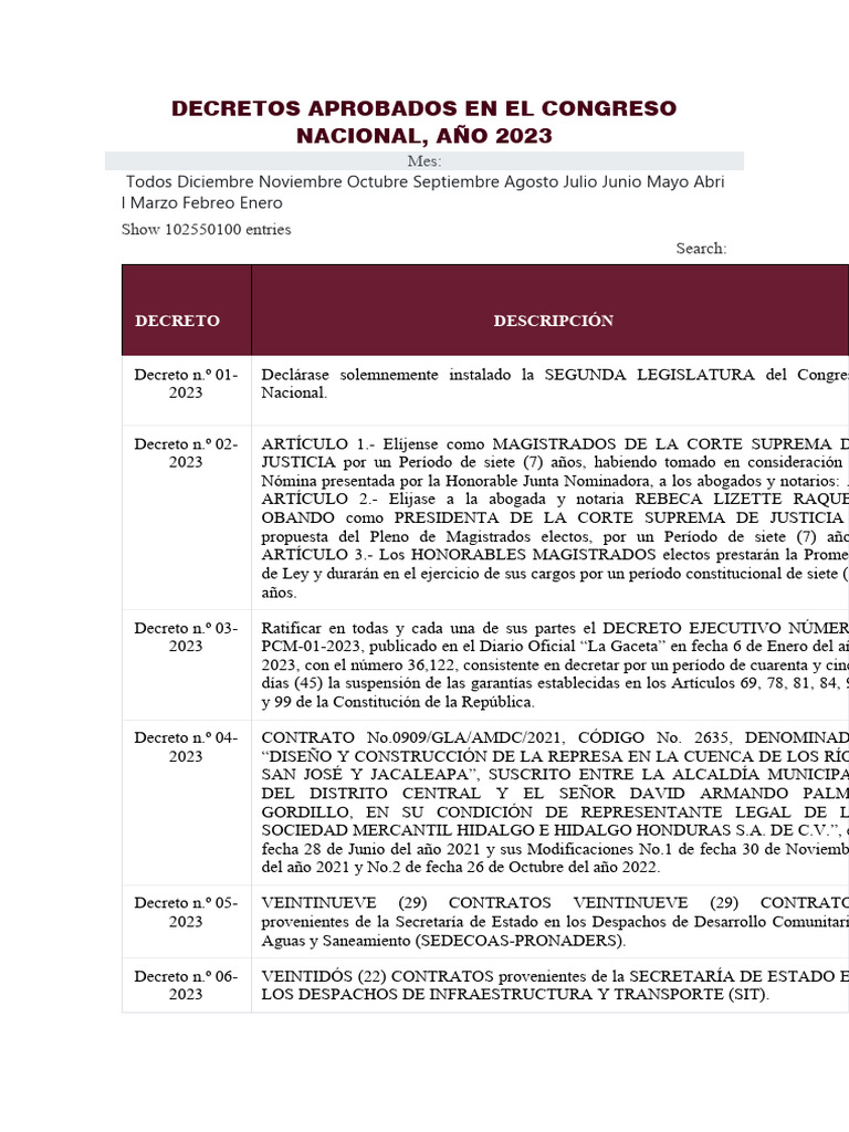 Decretos Aprobados en El Congreso Nacional | PDF | Honduras | Gobierno