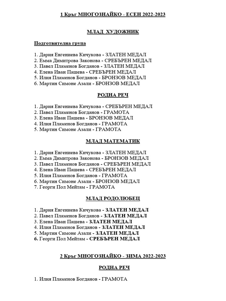 Наградени ПГ 22-23 | PDF