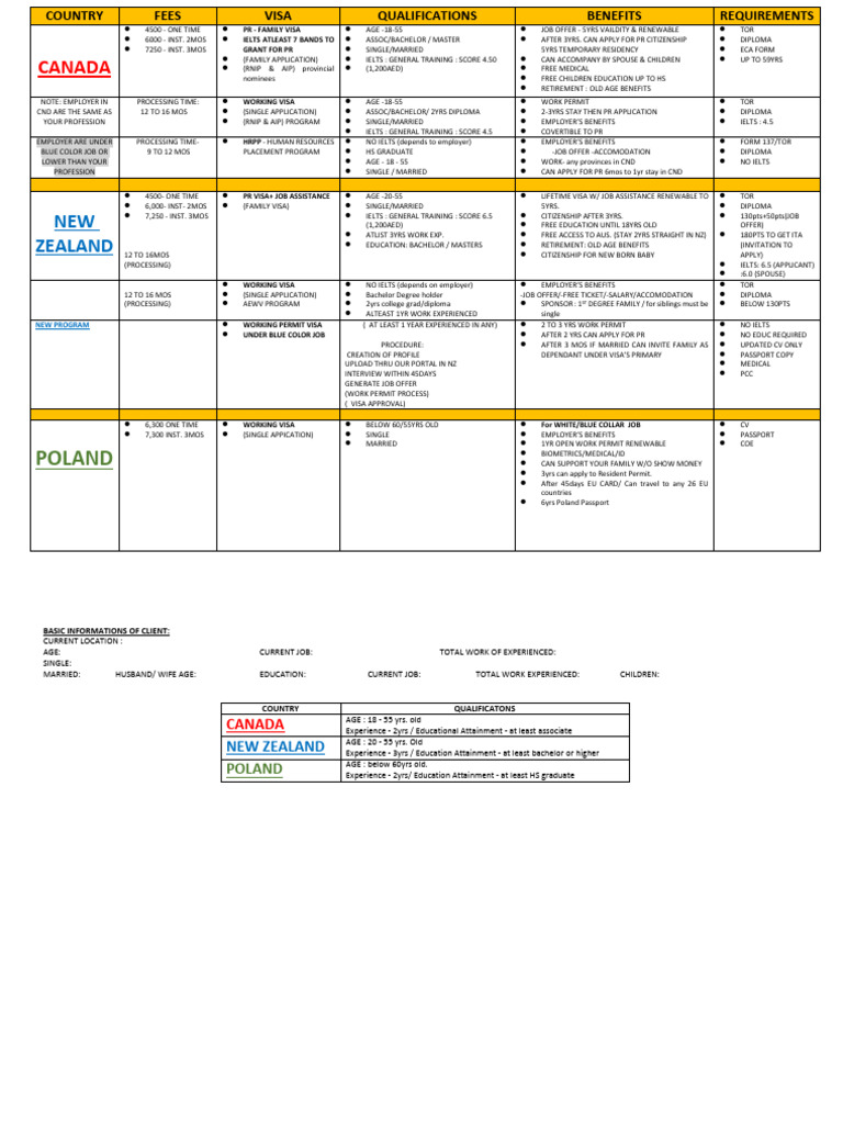 Program Table | PDF | International English Language Testing System ...