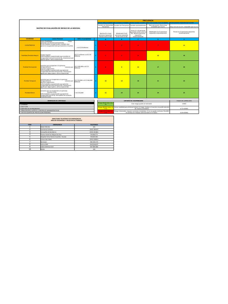 6.1. Anexo_matriz de Identificacion de Peligros, Evaluación de Riesgos y Control | PDF ...