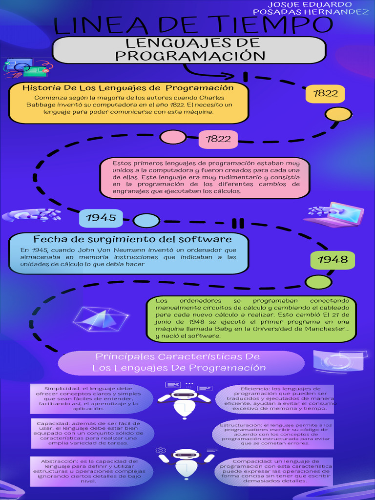 Linea Del Tiempo Leguajes de Programacion | PDF | Lenguaje de ...