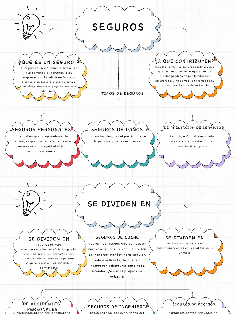 Mapa Conceptual | PDF | Póliza de seguros | Seguro