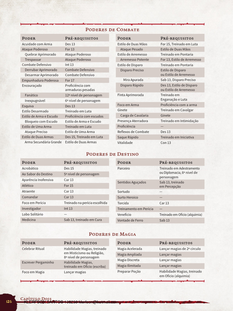 Tabela Poderes | PDF