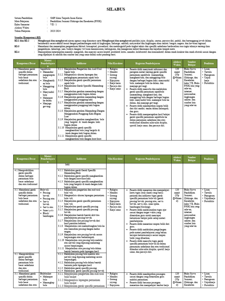 Silabus PJOK Kelas 7 | PDF