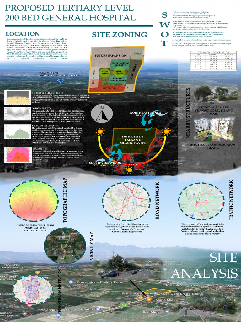 Site Analysis - Group10 | PDF