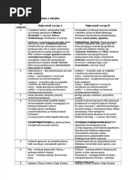 Bogowie Greccy Tabela | PDF