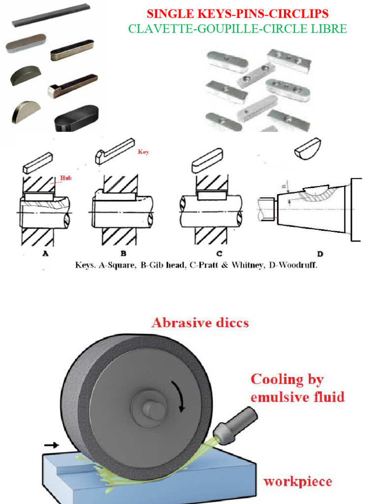 Chapter 5 Key-Pin - Circlip | PDF