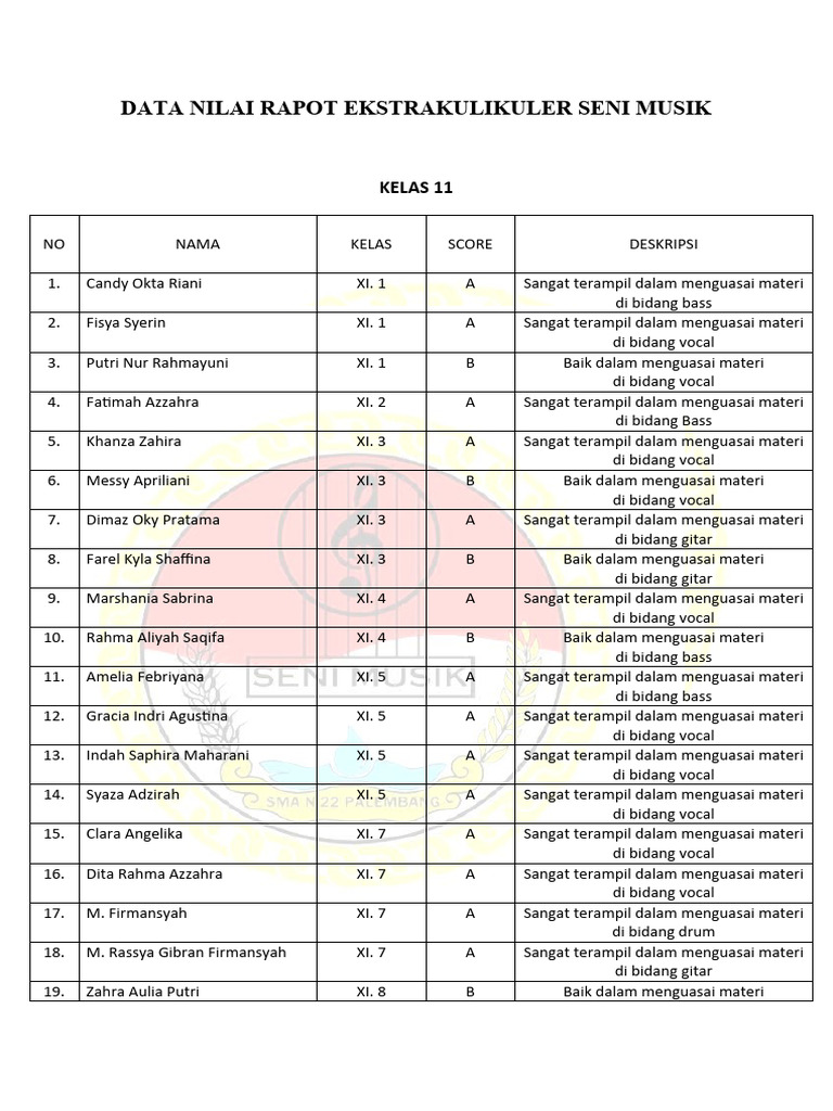 Data Nilai Rapot Ekskul Seni Musik 2023 | PDF