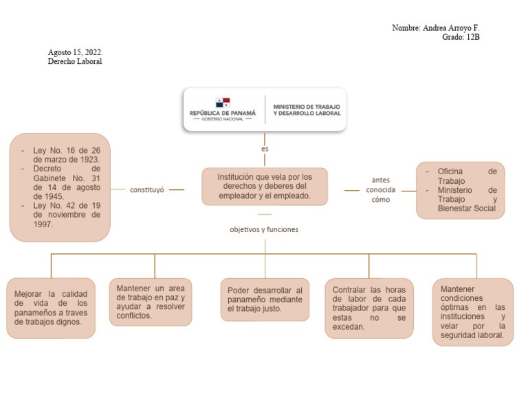 Ministerio de Trabajo de Panamá (MITRADEL) | PDF