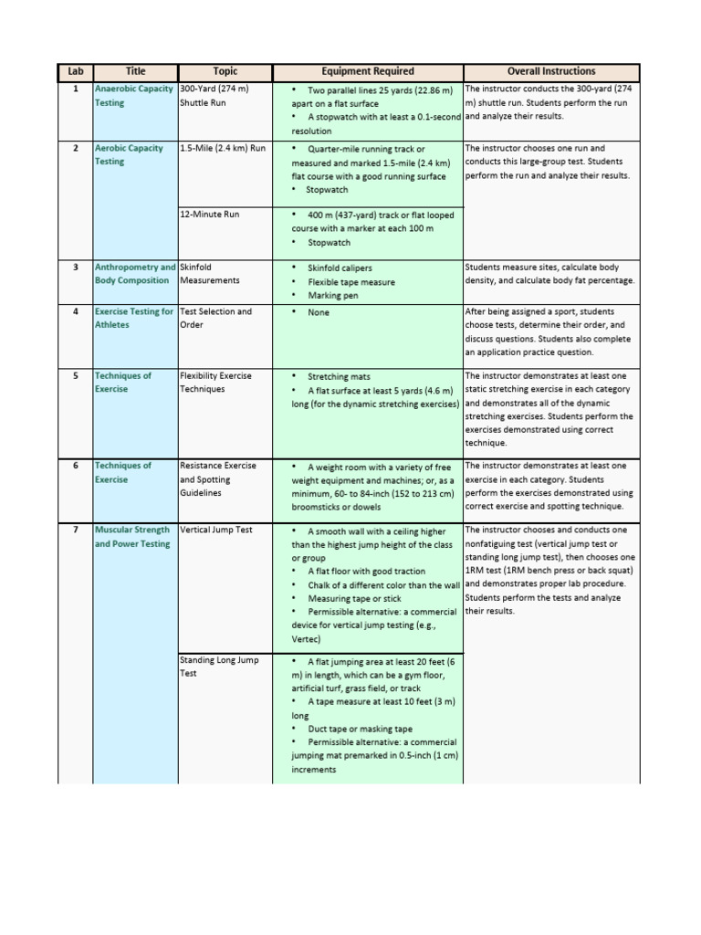 Instructor's Overview | PDF | Physical Fitness | Physical Exercise