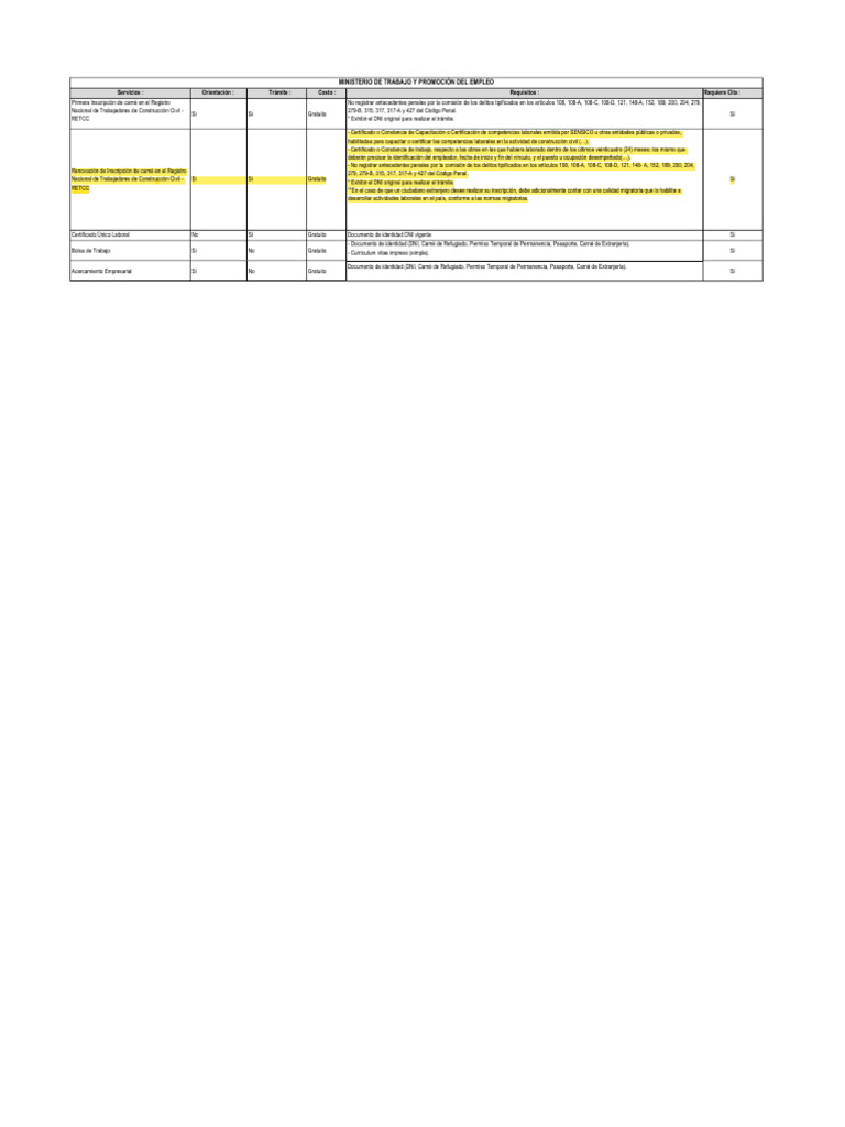 Inscripción y Servicios RETCC Gratis | PDF | Gobierno y personalidad