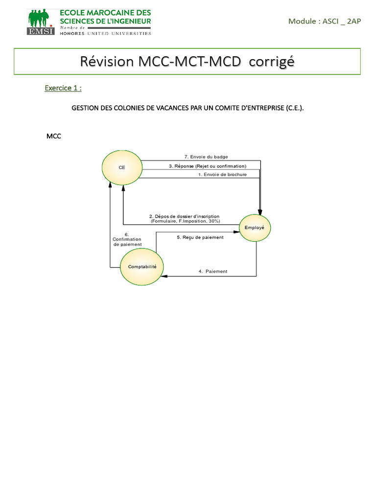 Révision CC - Corrigé | PDF
