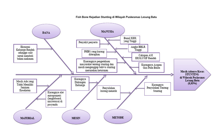 4.1.1.2 Fishbone Stunting | PDF