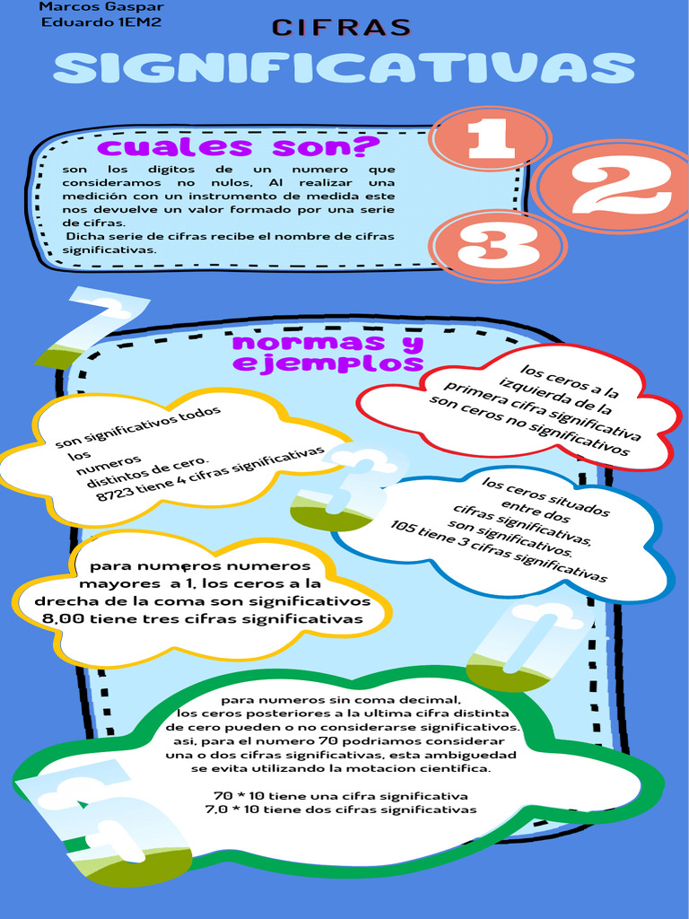 Infografía Algunas Cosas Que Puedes Hacer en Tu Tiempo Libre Divertido ...