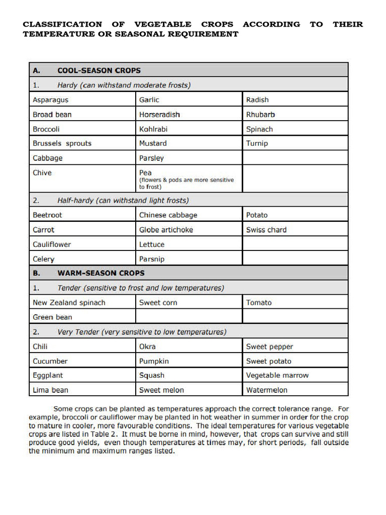 Classification of Vegetable Crops According To Their Temperature or ...
