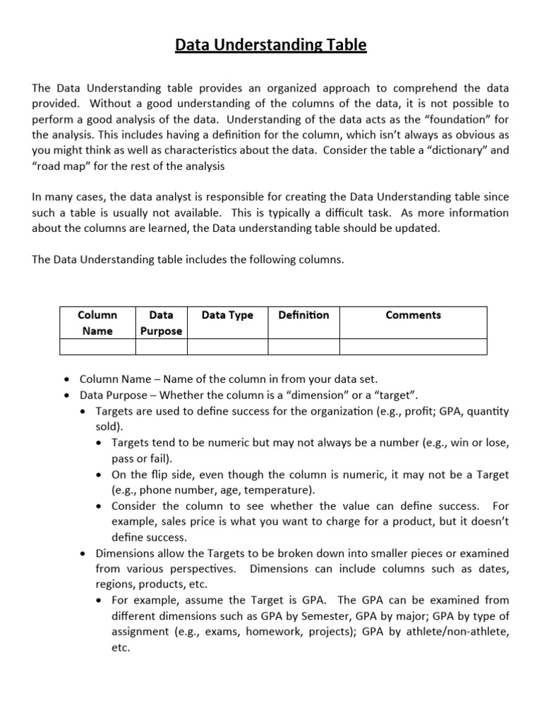 Data Understanding Table Descrption | PDF | Data | Data Analysis