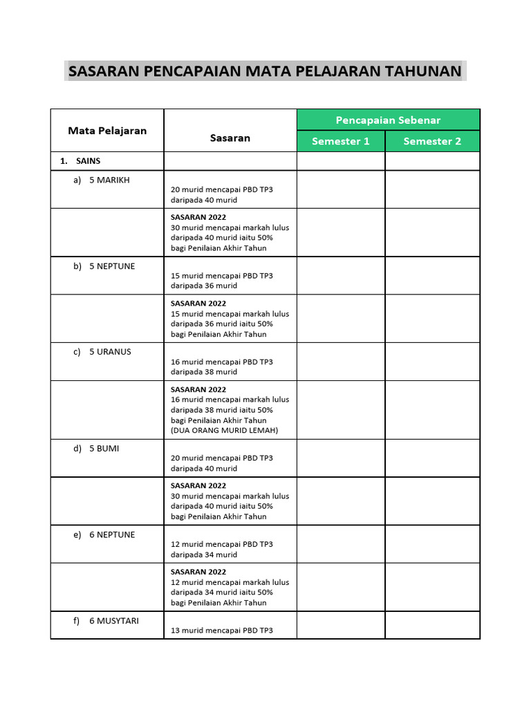 Sasaran Pencapaian Mata Pelajaran Tahunan | PDF