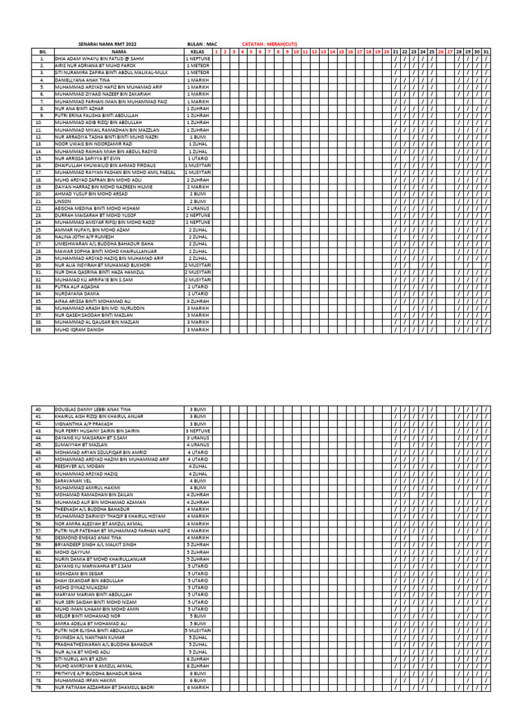 RMT Edaran Susu | PDF | Malaysia | Onomastics
