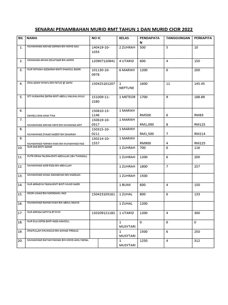 Senarai Nama Penambahan Murid RMT Tahun 1 Dan Murid Cicir | PDF