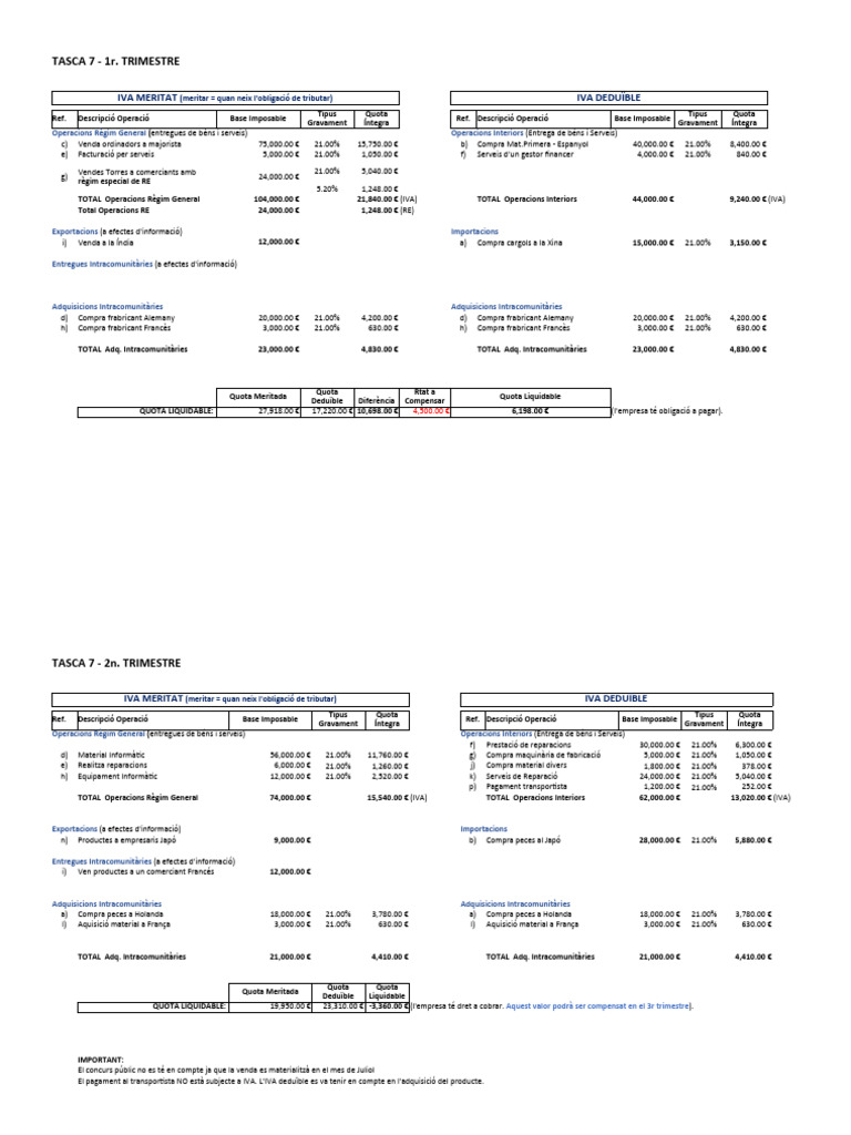 M03 - Uf2 - Tasca 3 Solució | PDF