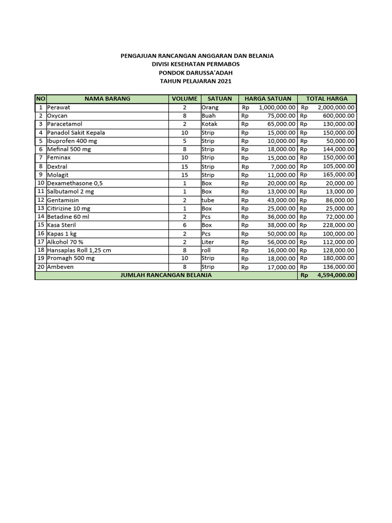 Contoh Pengajuan Anggaran Belanja | PDF