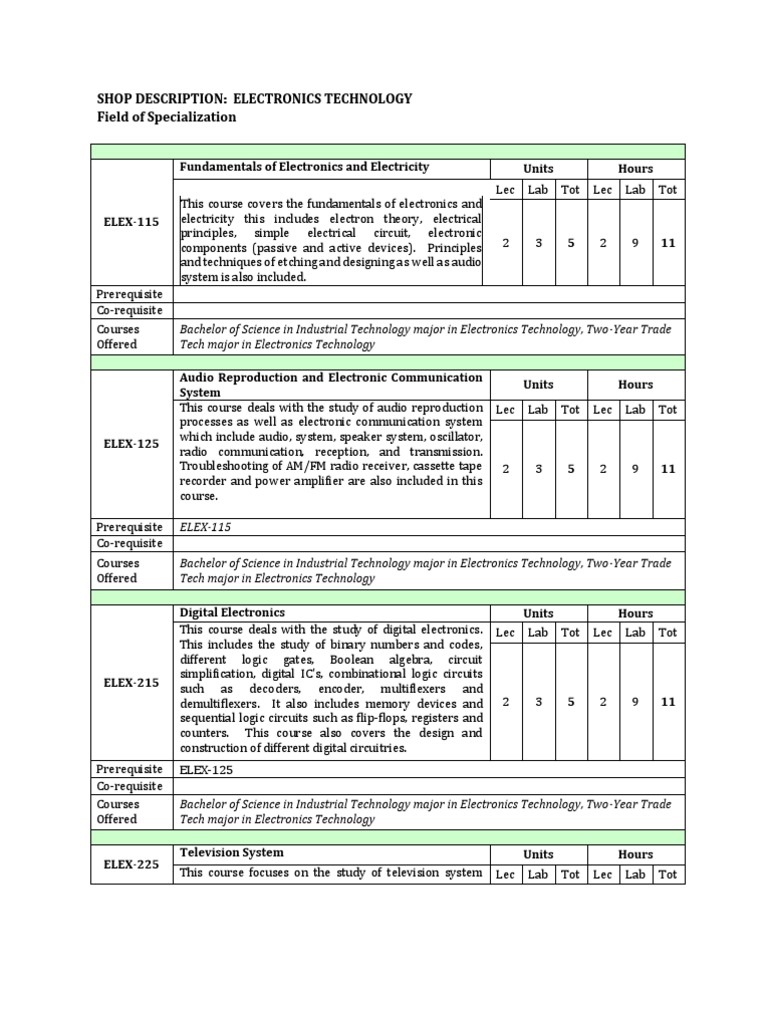 BPSU CIT Electronics Shop Description | PDF | Electronic Circuits ...