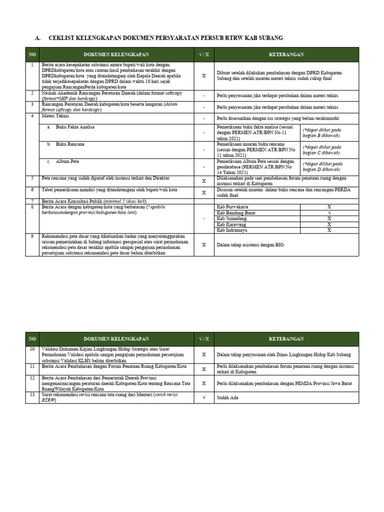 Ceklist Kelengkapan Dokumen Persub RDTR Kab Subang | PDF