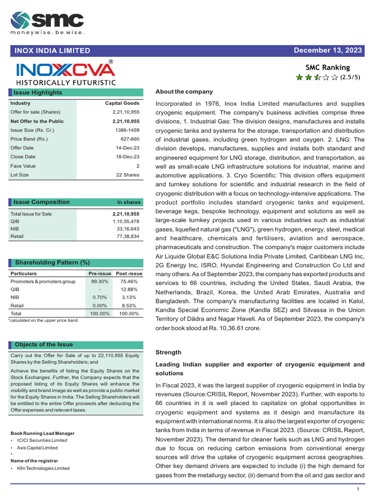 Inox India Limited | PDF | Liquefied Natural Gas | Fixed Asset