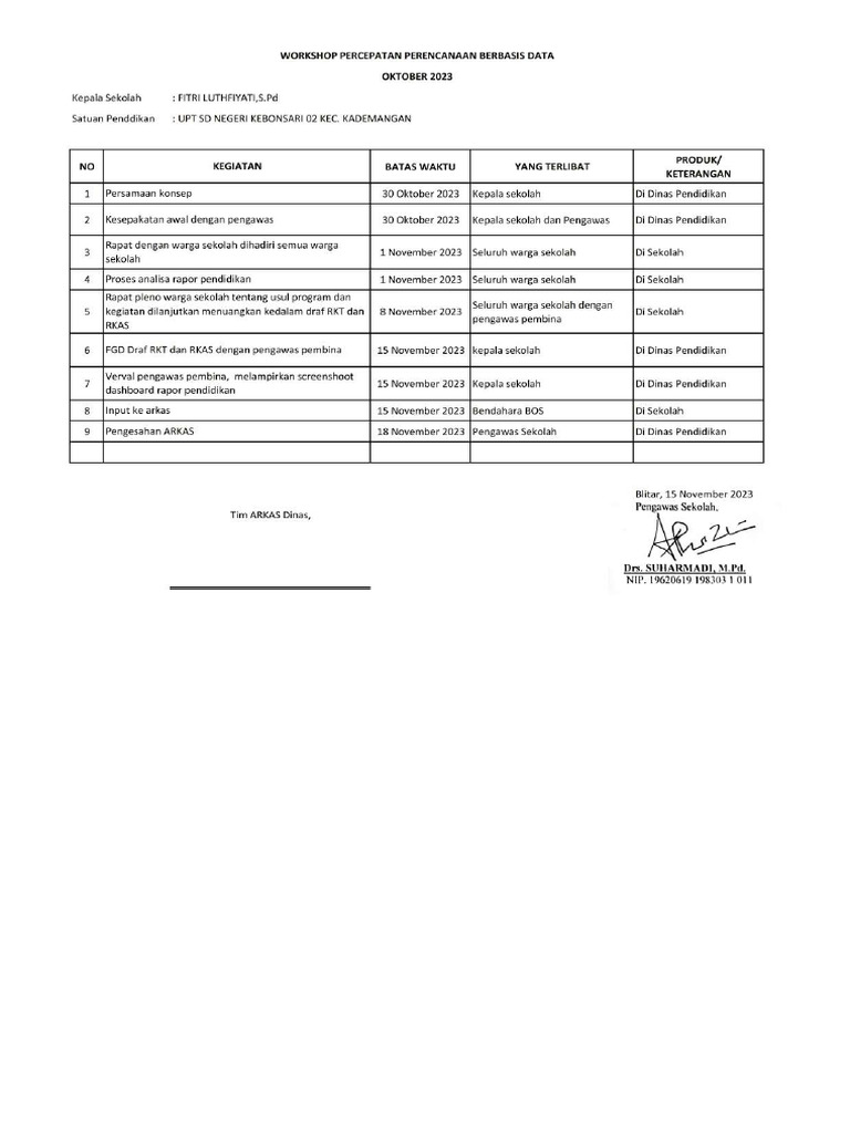 Linimasa Kegiatan Workshop - 001 | PDF