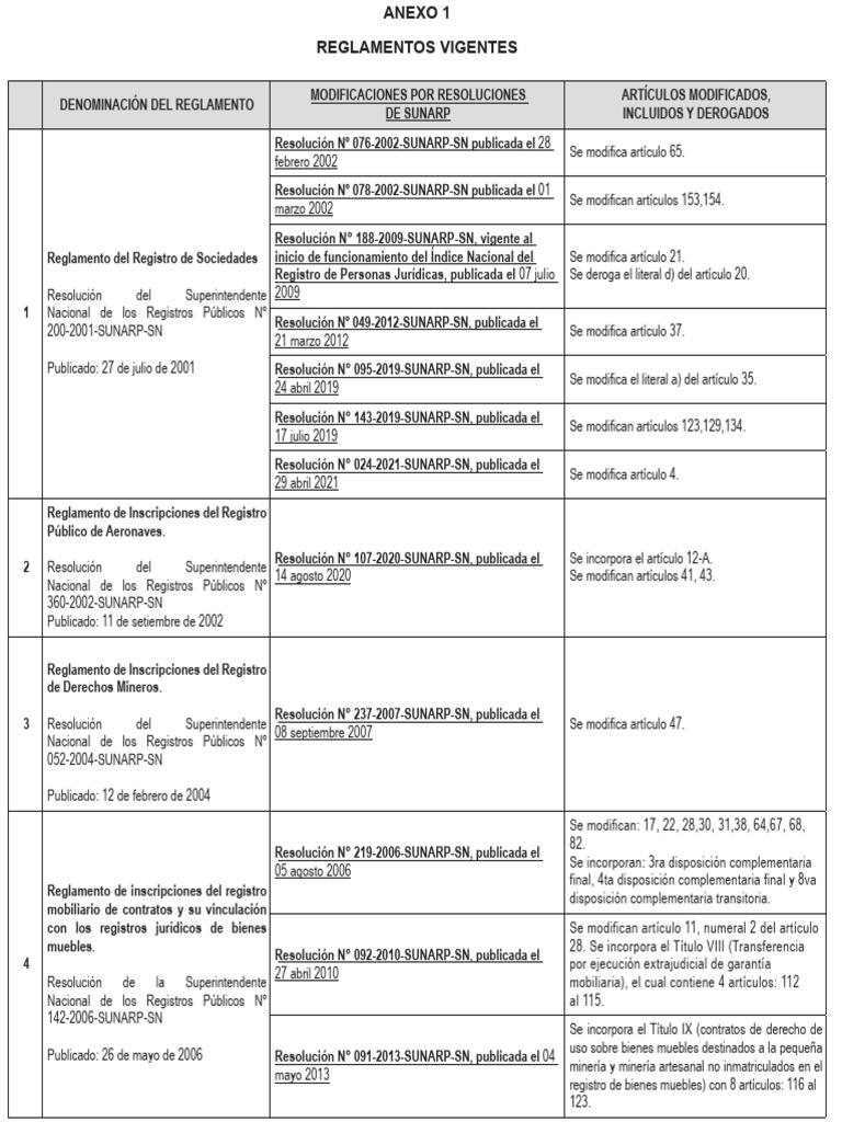 R 033 2022 Sunarp SN | PDF | Justicia | Crimen y violencia