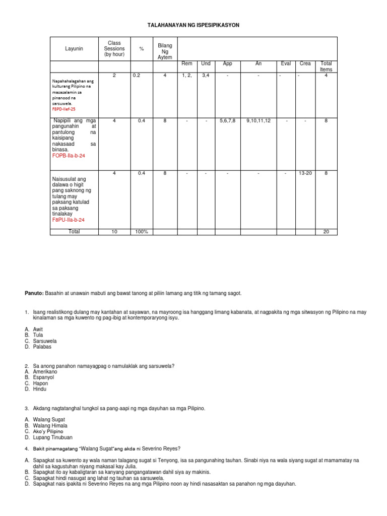 Talahanayan Ispesipikasyon Cardinalduran at Gargallano | PDF