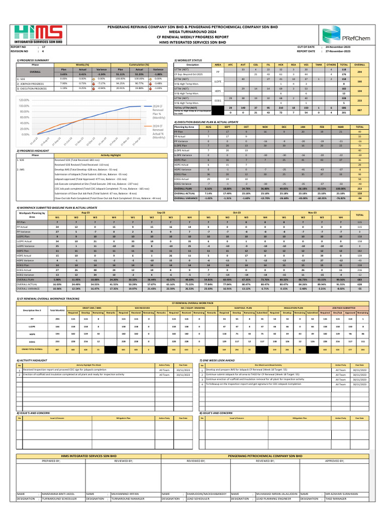 HIMS-CFR Weekly Progress Report 24112023 | PDF