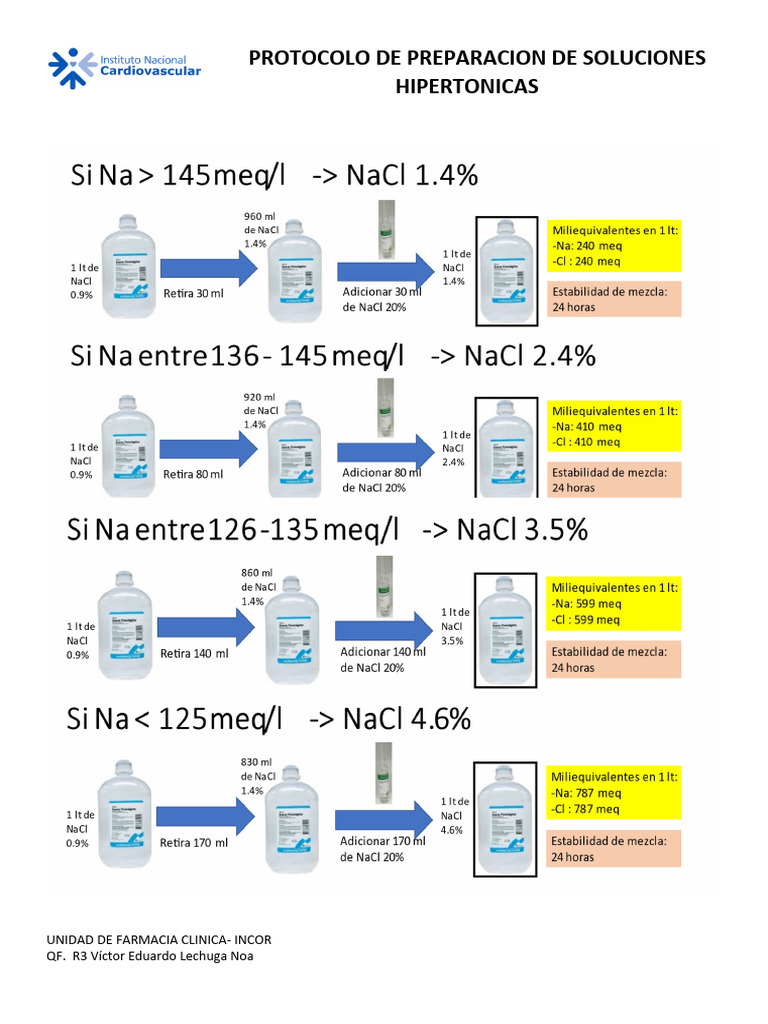 Protocolo de Preparacion de Soluciones Hipertonicas | PDF