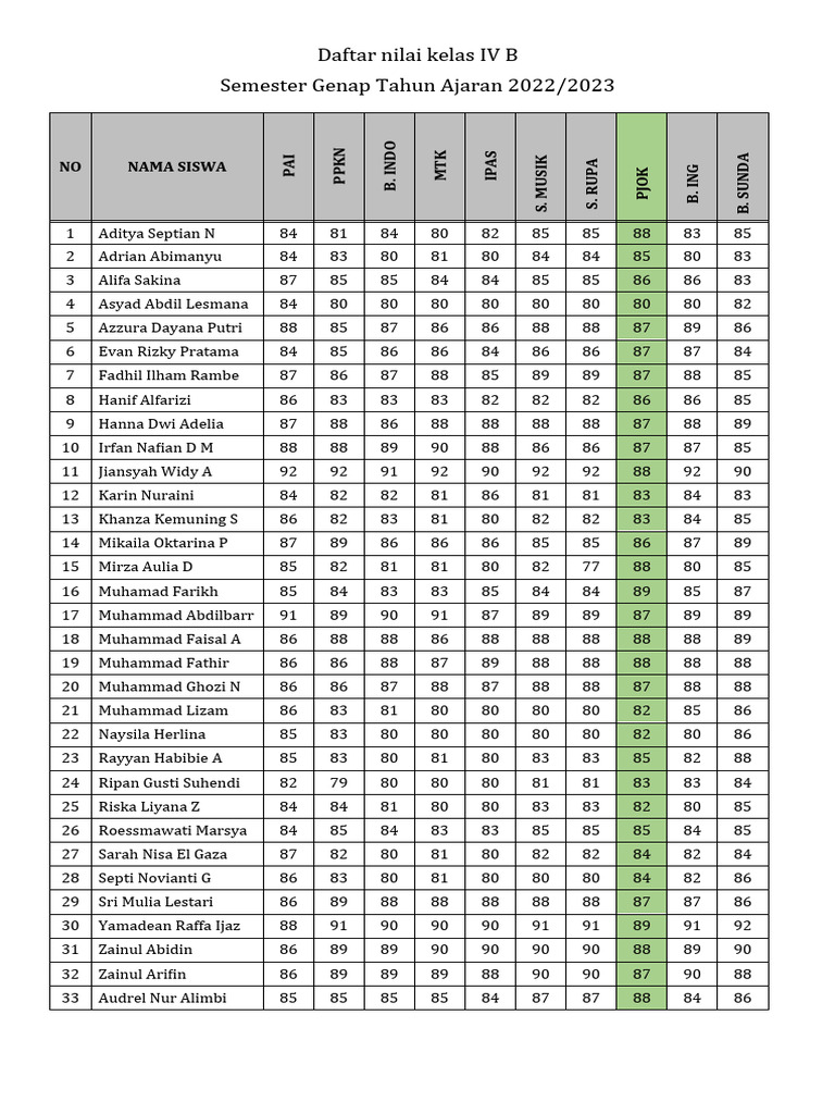 Daftar Nilai Kelas Iv B Semester Genap Pdf