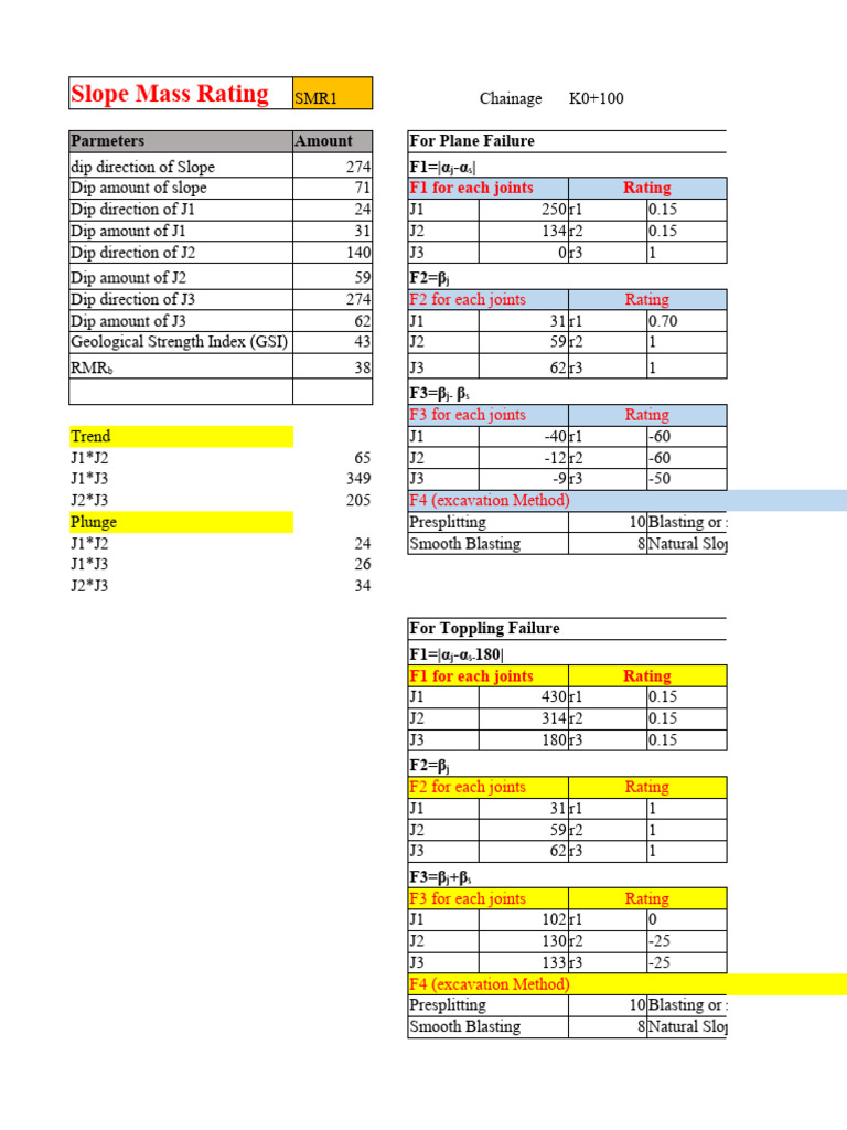 Slope Mass Rating | PDF | Rocks