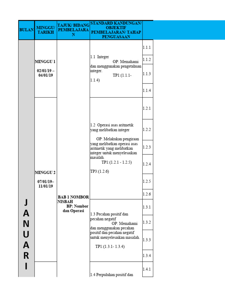 RPT Math T2 2021 | PDF
