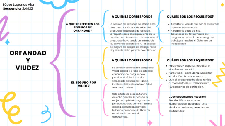 Cuadro Sinóptico ORFANDAD Y VIUDEZ | PDF | Pensión | Viuda