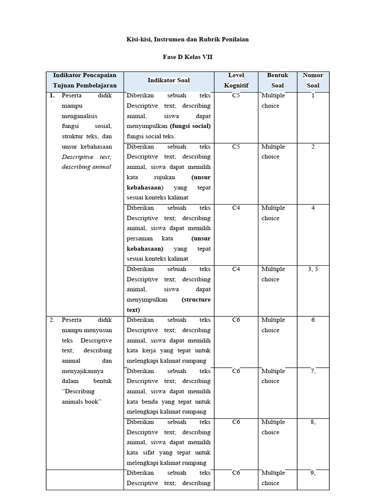 Kisi-Kisi, Instrumen Penilaian Descriptive Text | PDF