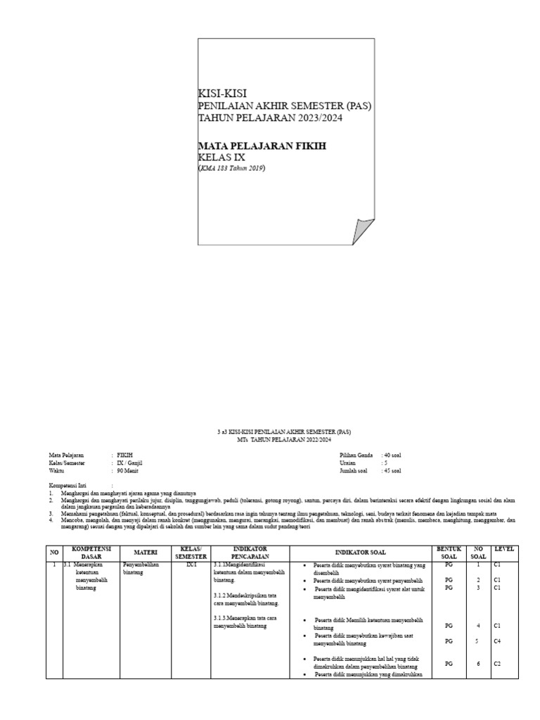 Kisi-Kisi Pas Fikih Kelas Ix Tp. 2023-2024 | PDF
