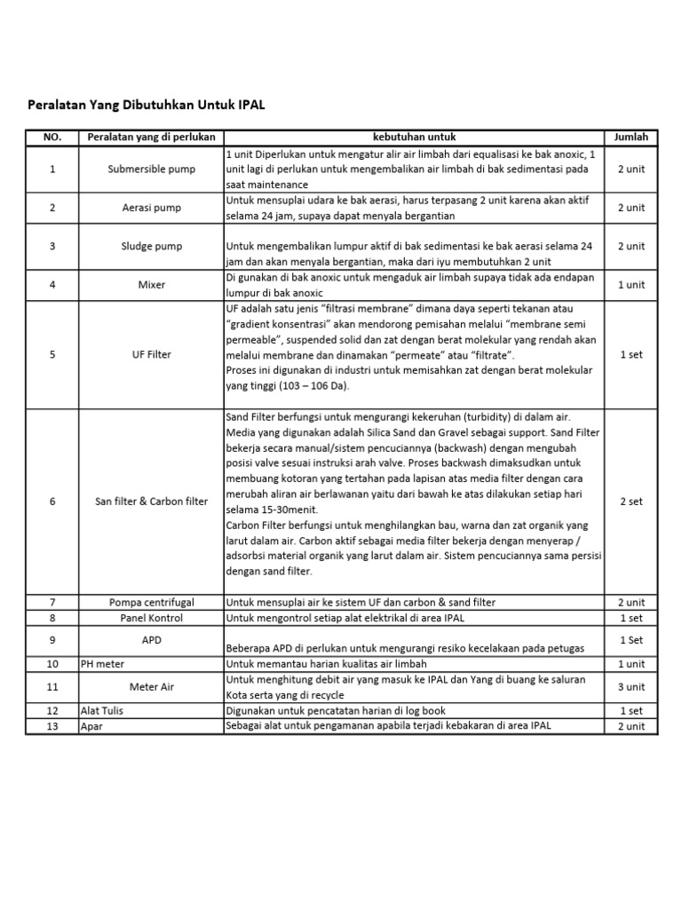 Kebutuhan Alat IPAL | PDF